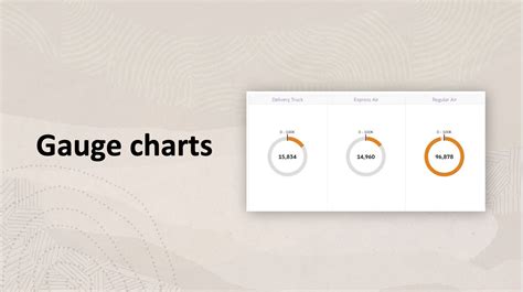 Oracle Feature Friday Using Gauge Charts In Your Oracleanalytics Projects To Represent Kpis