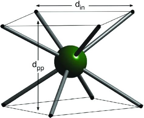 Detail Of The Coordination Structure Of Approximate D 4d Symmetry A Download Scientific