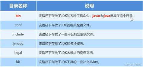 Java 入门基础篇02 Jdk安装配置环境jdk环境 Csdn博客