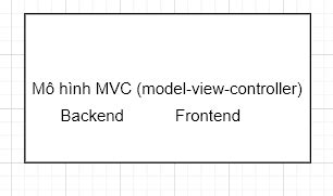 Tổng quan về MVC API trong NET