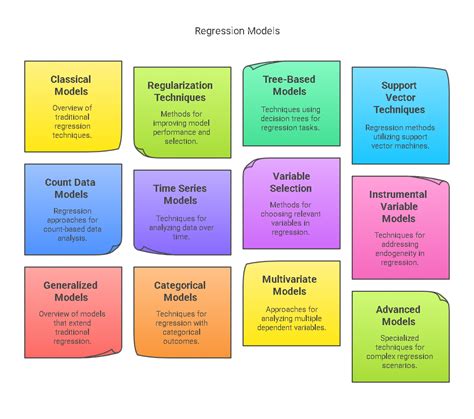 Regression Analysis Using Python Regression Analysis Is A Statistical By Prof Dr Brajesh