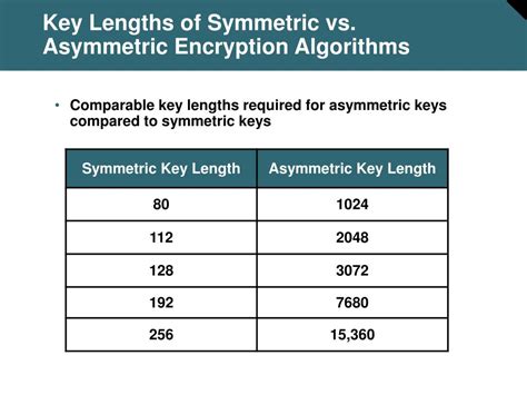 Ppt Ipsec Vpns Powerpoint Presentation Free Download Id5686249