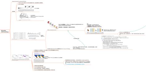 论文笔记系列：经典主干网络（二） Densenetdensenet是什么算法的主干网络 Csdn博客