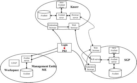 Set Up Of The Workspace Download Scientific Diagram