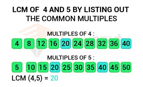 Least Common Multiple Lcm Mean In Math
