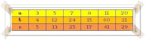 Teorema Pythagoras Triple Pythagoras Jenis Segitiga Matematika