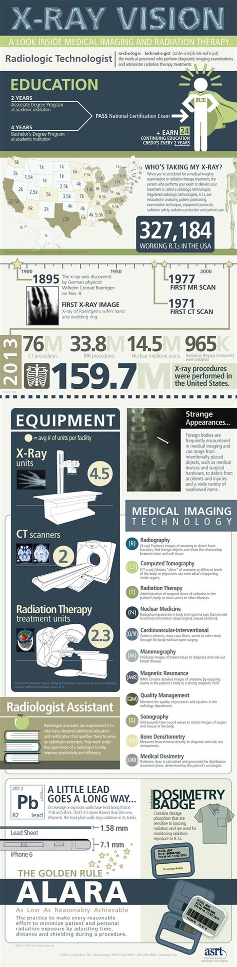 Best Images About Xray On Pinterest Medical Skeleton Anatomy And Humor