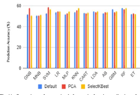 Figure 1 From Stock Market Prediction Based On Machine Learning And Social Sentiment Analysis