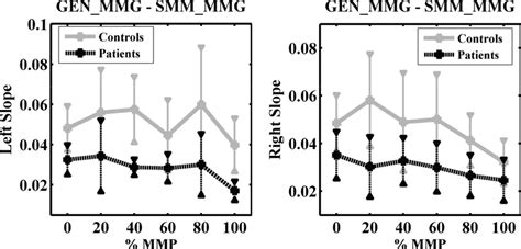 variables from cmif between mmg mmg signals from left to right