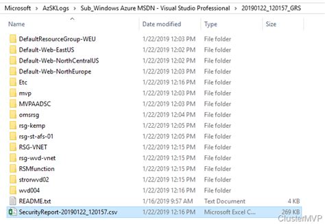 Secure Devops Kit For Azure Azsk With Security Monitoring Devops