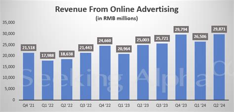 Tencent In Charts Revenue From Online Advertising Fintech And Business Services Up Y Y