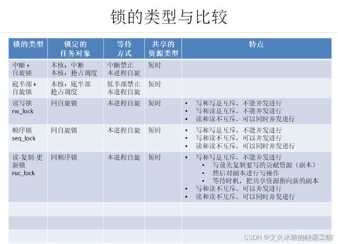 架构之路 38 ：目标系统 系统软件 Linux Os硬件设备驱动必须熟悉的六大工作机制之（并发与互斥、阻塞与非阻塞、异步通知