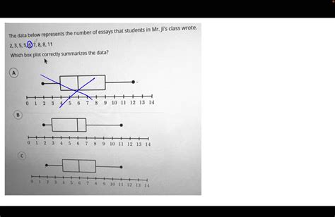 SOLVED Analysis Paragraph Plz Help Study The Graph Given Below Which Is Based On A Survey
