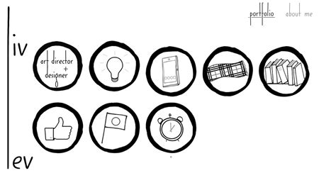 Customising My Site Forums