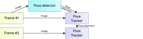 AI Pose Estimation In Fitness Application Unite AI