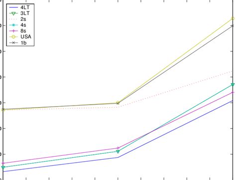 Data Sets Zipf Z Dependence On Data Skew Download Scientific Diagram
