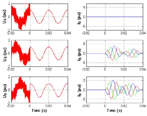 Stator Voltage And Currents During The Synchronization With Different