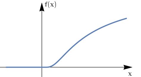 1 Smooth Non Analytic Function Download Scientific Diagram