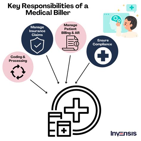 What Does A Medical Biller Do Tips To Improve Efficiency