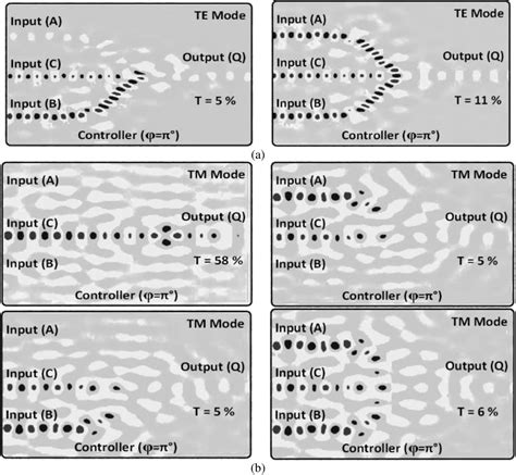 Figure 5 From A New Design Of Optical Logic Gates With Transverse