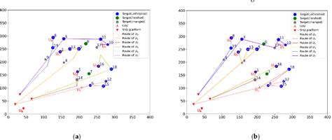 Figure 1 From A Two Stage Distributed Task Assignment Algorithm Based On Contract Net Protocol