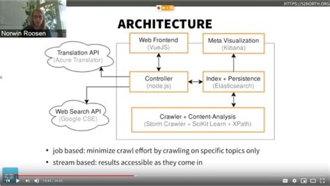 Web Crawler Architecture 52°north Spatial Information Research Gmbh