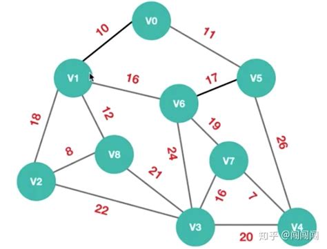 最小生成树 Arcgis图 最小生成树 Csdn博客