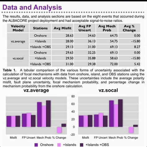These Side By Side Histograms On The Same Scale Visually Display The Download Scientific
