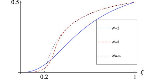 Color Online Normalized Variance For The Vector Components Q Q 1 Download Scientific