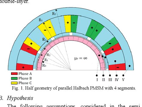 figure 1 from convergence algorithm for a nonlinear subdomain model of