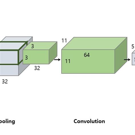 Example An Illustration Of A Computation From An Input Image To Output Download Scientific
