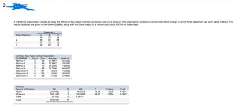 Solved Please Solve The Question Using MINITAB And Please Chegg