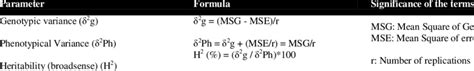 Formulas Of The Genetic Parameters Estimated Download Table