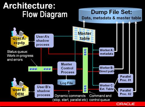 Data Pump Failed With Ora 04031ora 4030 Csdn博客
