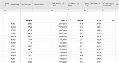 Formula That Needs To Reference Multiple Columns — Smartsheet Community