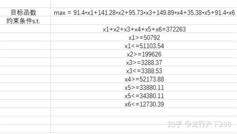 实例讲解用excel求解线性规划 知乎
