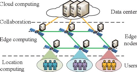figure 1 from a distributed virtual network function placement approach