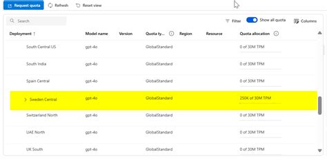 Invalid Tokens In My Subscription Microsoft Qanda