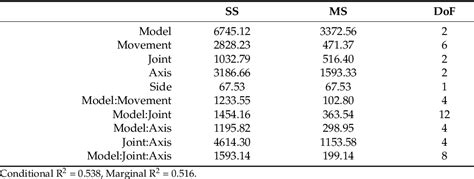 figure 6 9 from a deep learning model for markerless pose estimation