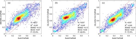 Direct Validation Of The A Modis B Glass V5 And C Glass V6 Download Scientific Diagram