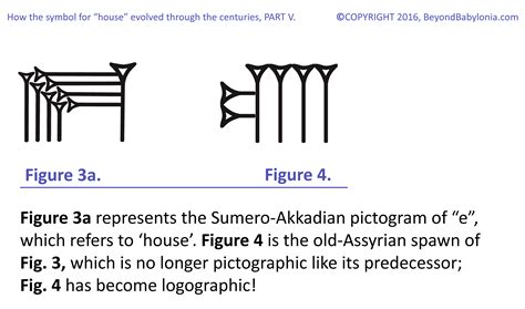 From Akkadian Syllabary To Hebrew Symbolism — Part Ii Beyond