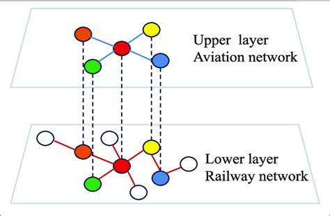Double Layer Logistic Network The Solid Lines Represent The Download Scientific Diagram