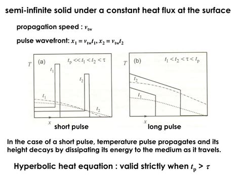 Ppt Hyperbolic Heat Equation Powerpoint Presentation Free Download