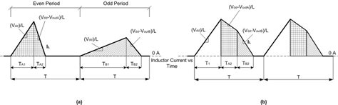 Inductor Current In The Two Outputs Boost Converter Discontinuous