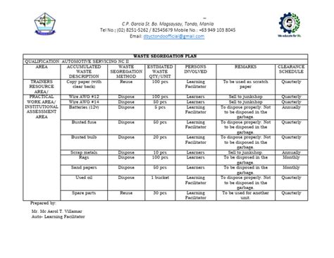 5 Waste Segregation Plan Pdf Pollution Environmental Issues