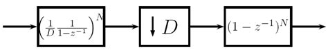 Cascaded Integrator Comb Cic Filter Download Scientific Diagram