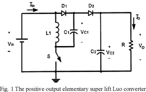figure 1 from pi control for positive output elementary super lift luo