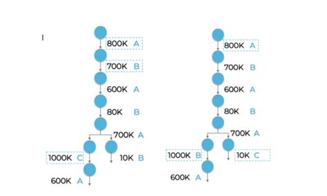 Efficiently Packing Neural Network AI Model For The Edge Embedded Computing Design