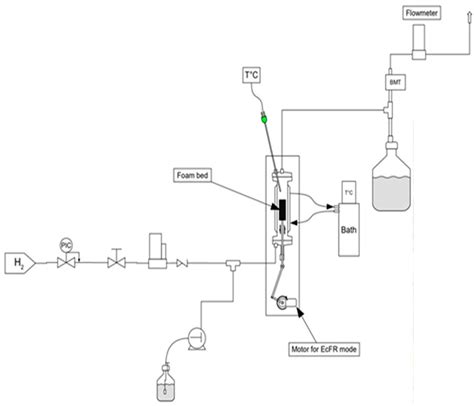 gas liquid mass transfer intensification for selective alkyne semi