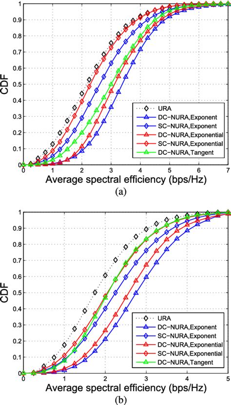 Figure 1 From Structured Non Uniformly Spaced Rectangular Antenna Array